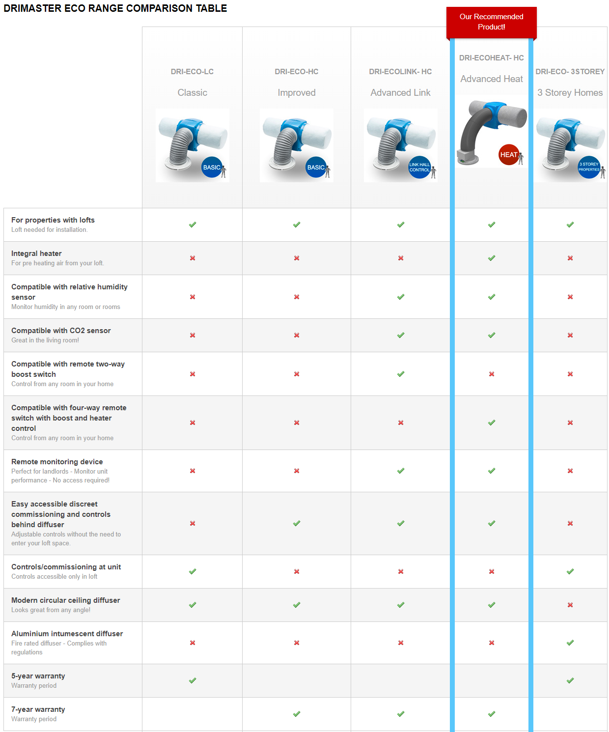 Nuaire Flatmaster | PIV Unit – A Breath of Fresh Air